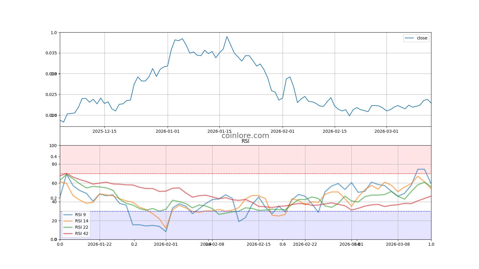 Not Pixel RSI indicator