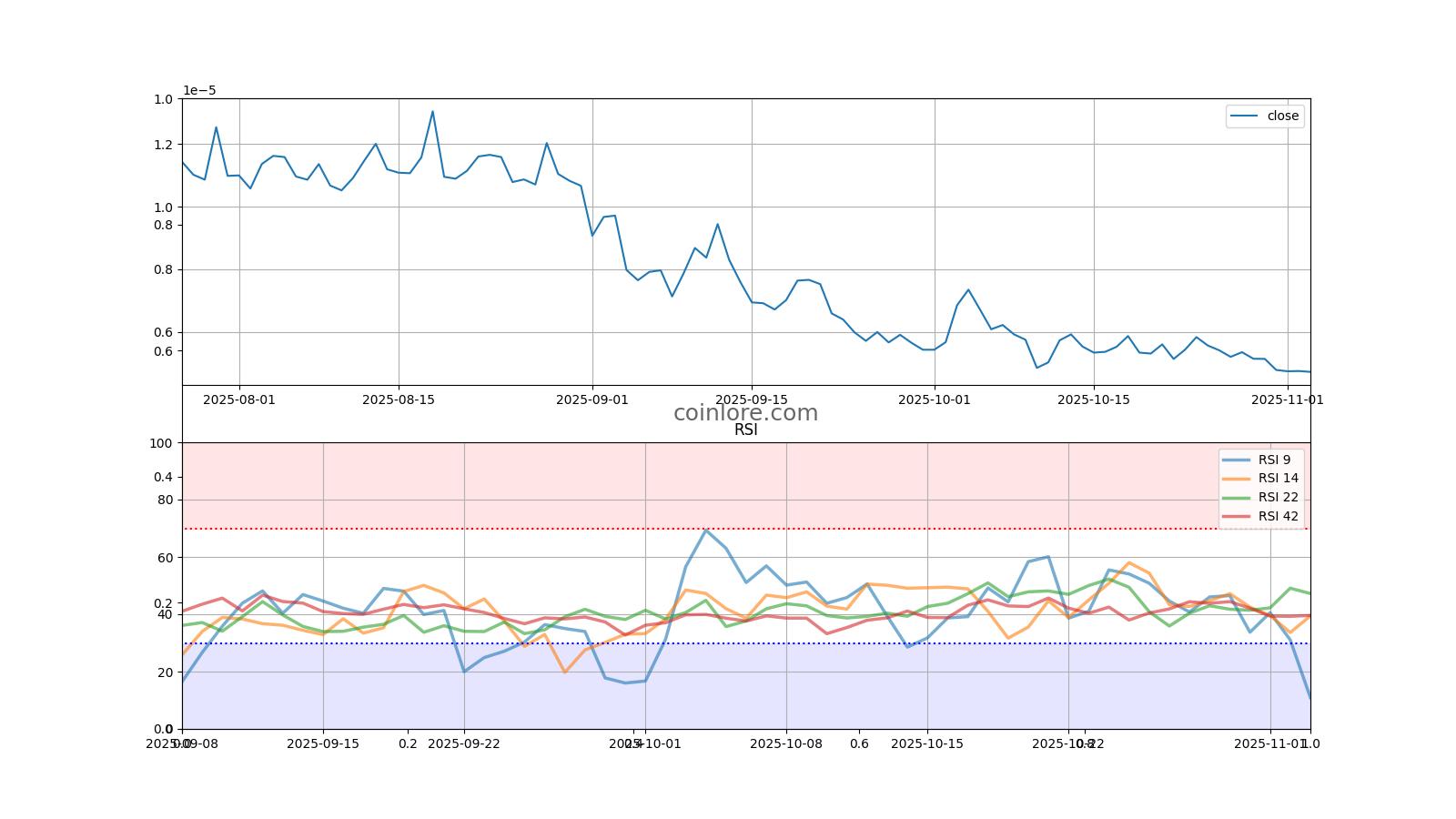 NOTAI RSI indicator