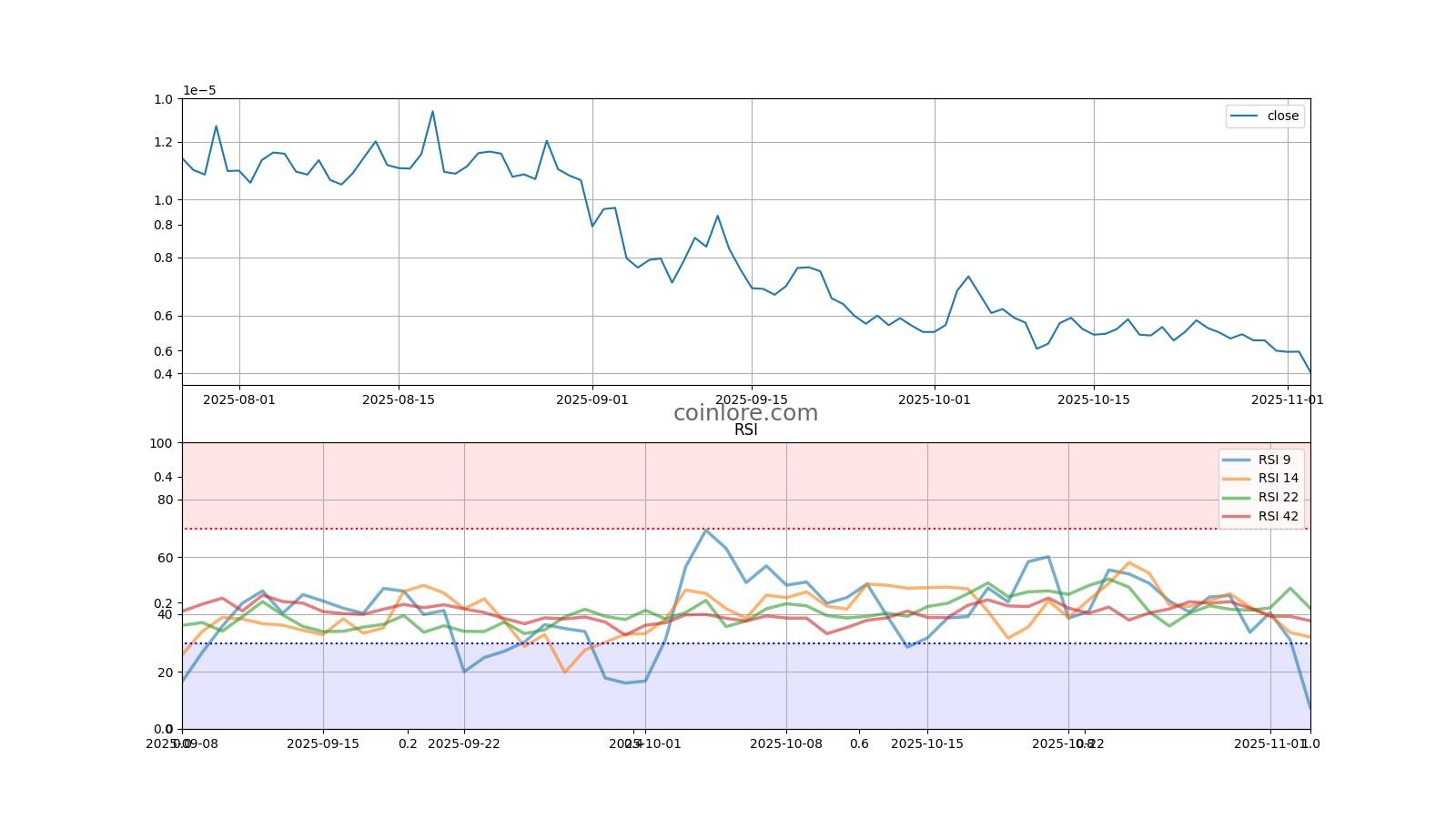 NOTAI RSI indicator