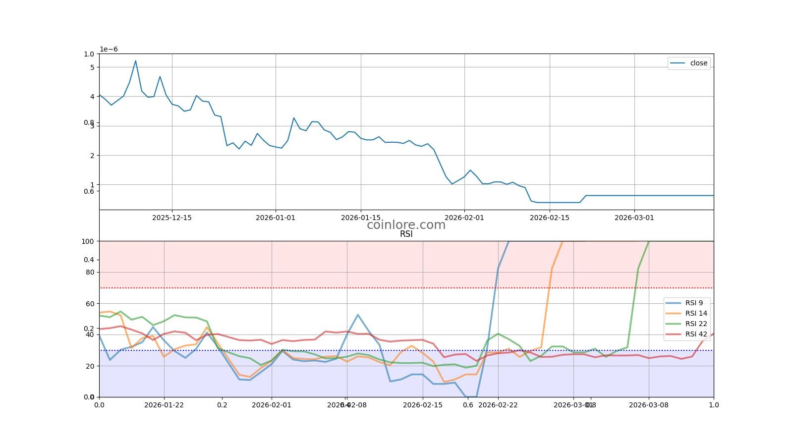 NOTAI RSI indicator