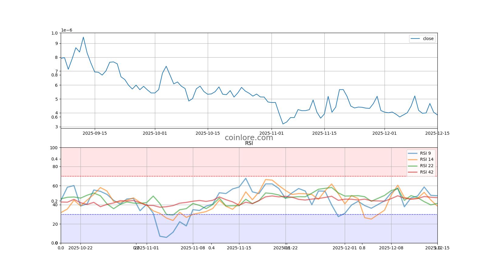 NOTAI RSI indicator