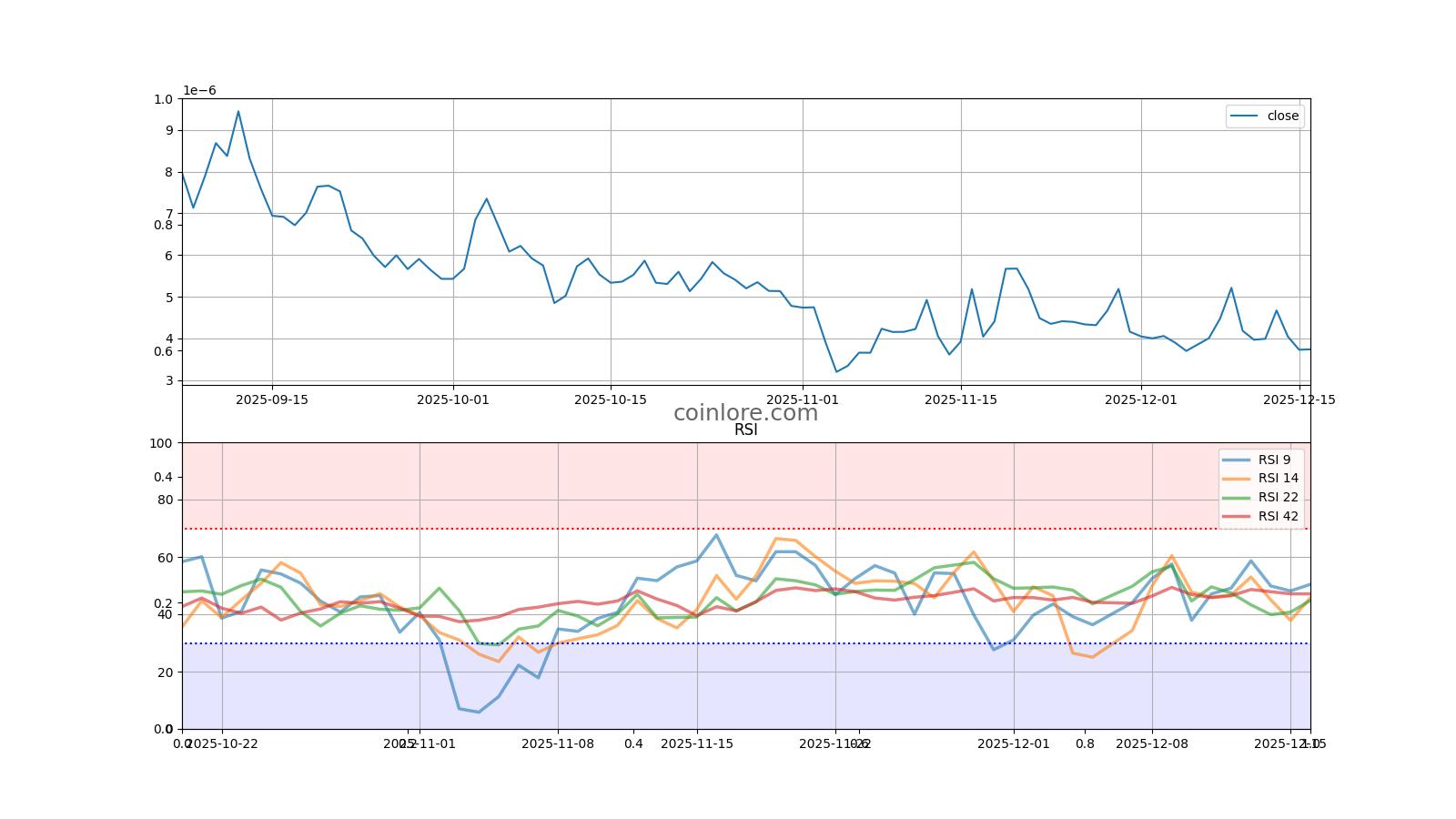 NOTAI RSI indicator
