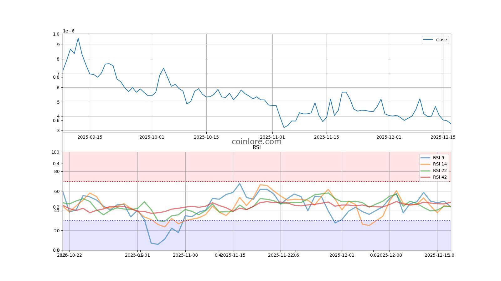 NOTAI RSI indicator
