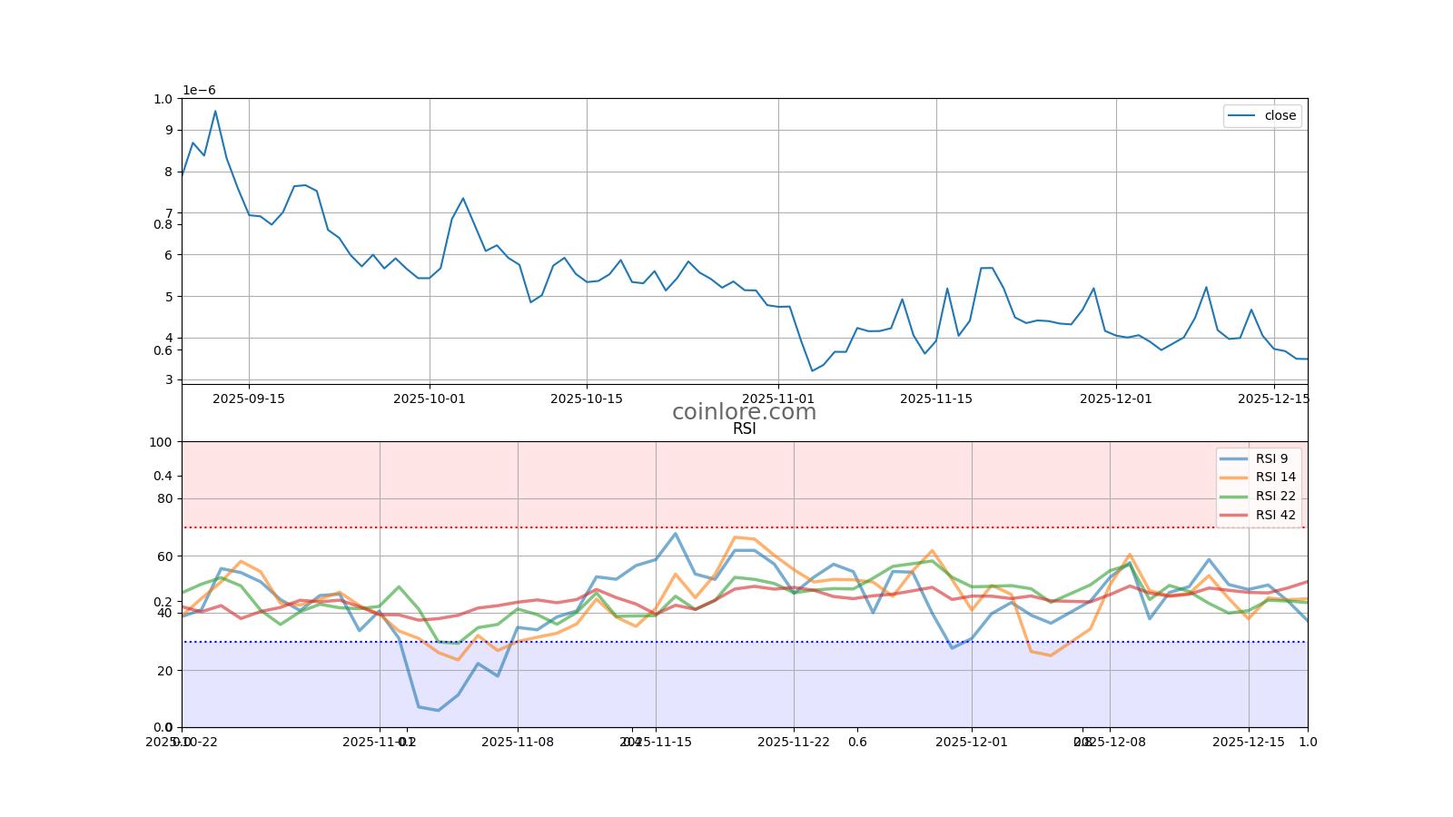 NOTAI RSI indicator