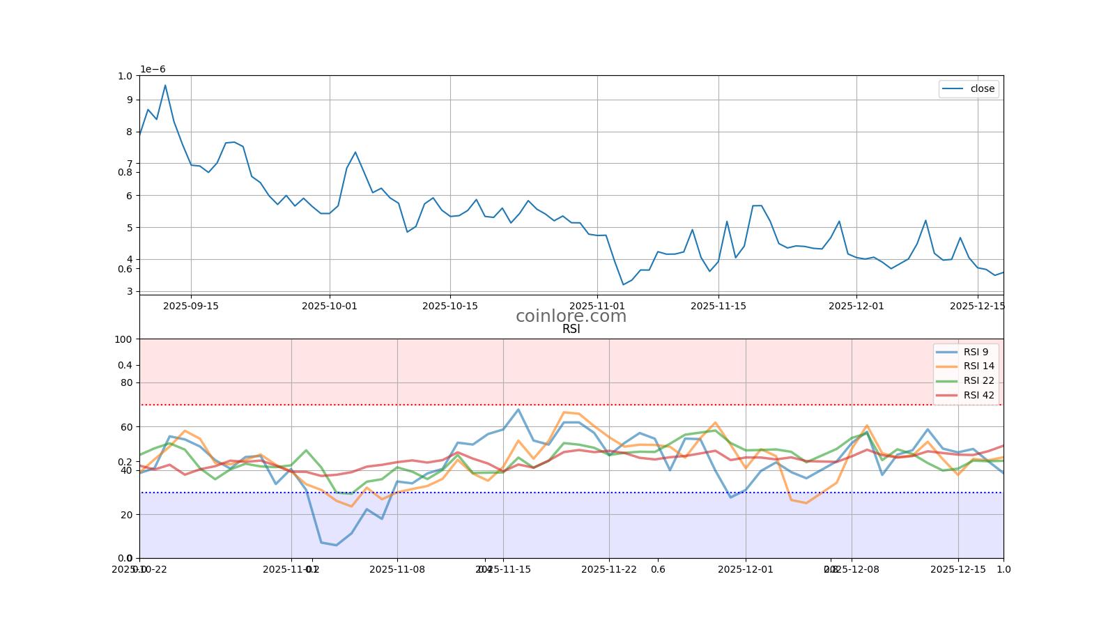 NOTAI RSI indicator