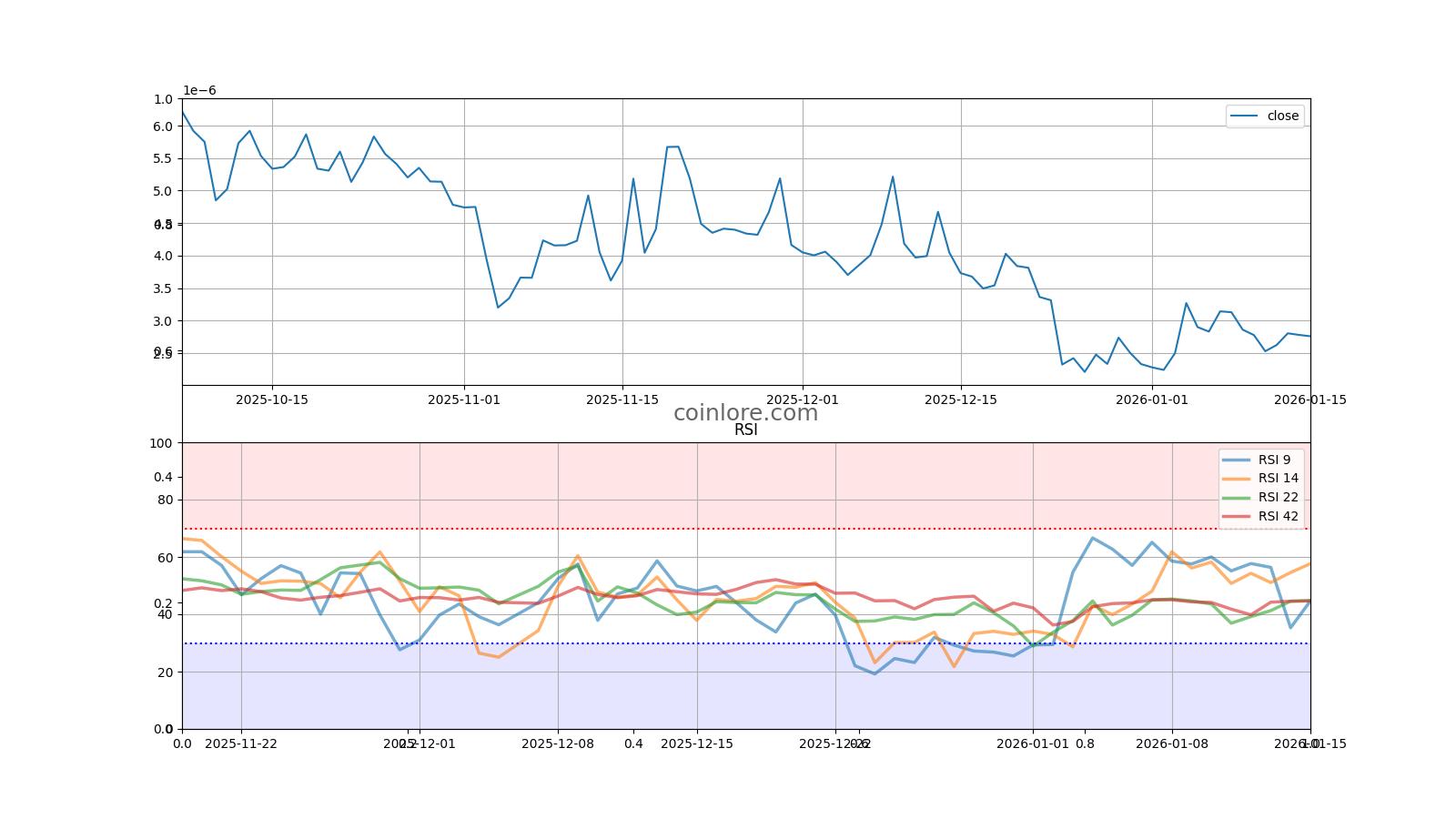 NOTAI RSI indicator