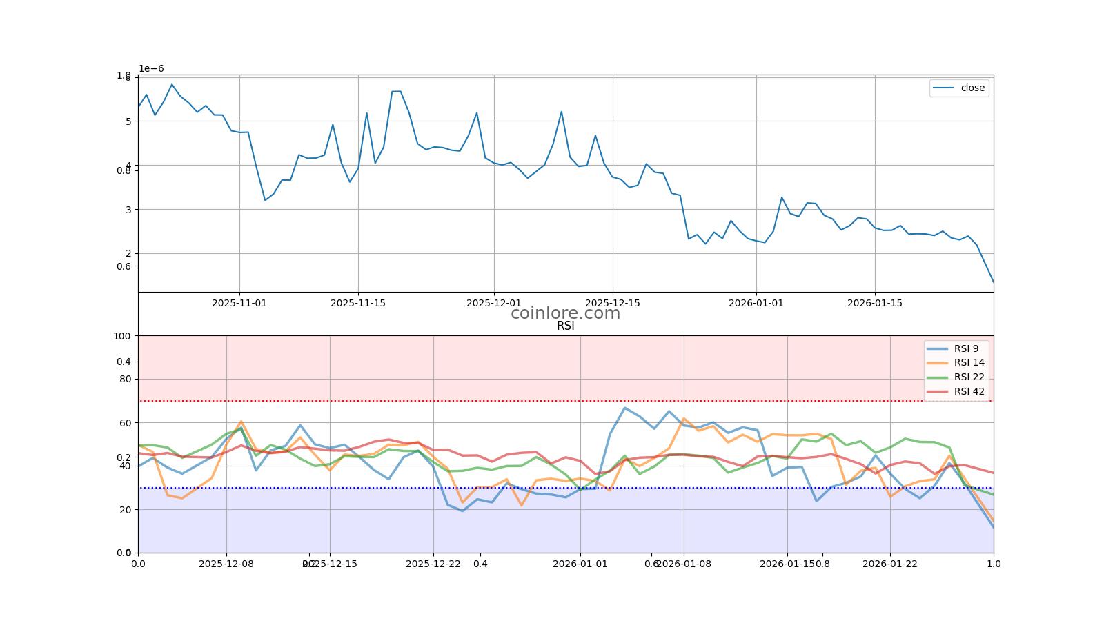 NOTAI RSI indicator