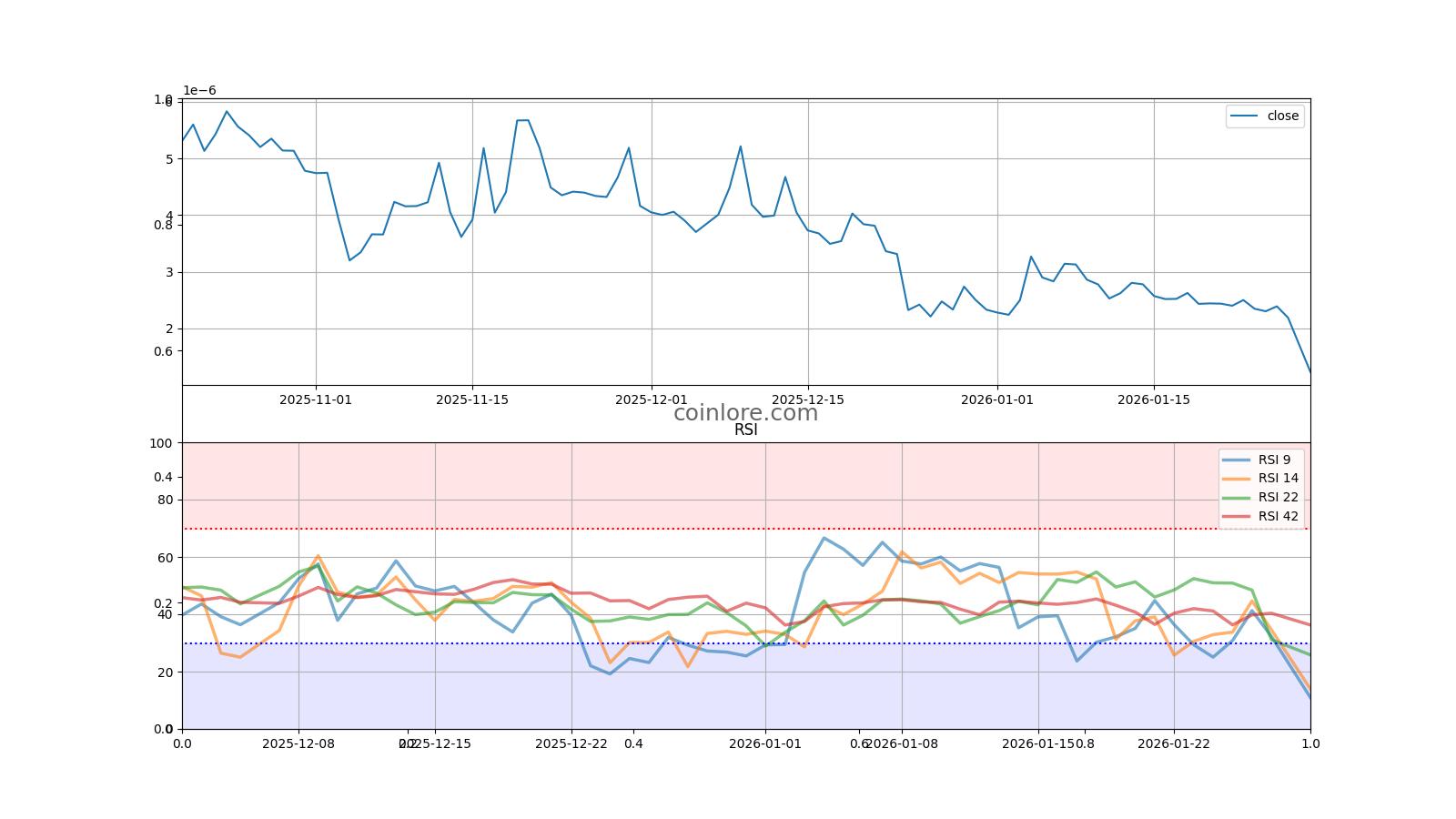 NOTAI RSI indicator