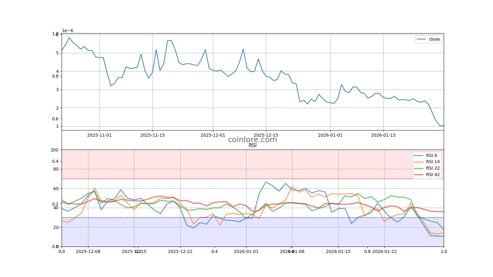 NOTAI RSI indicator