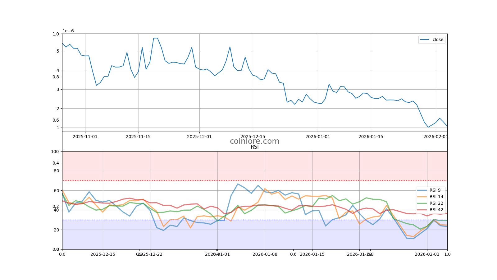 NOTAI RSI indicator