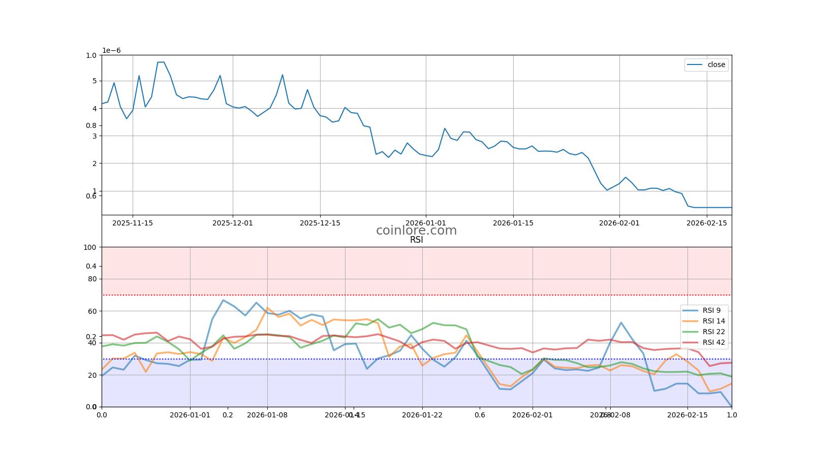 NOTAI RSI indicator