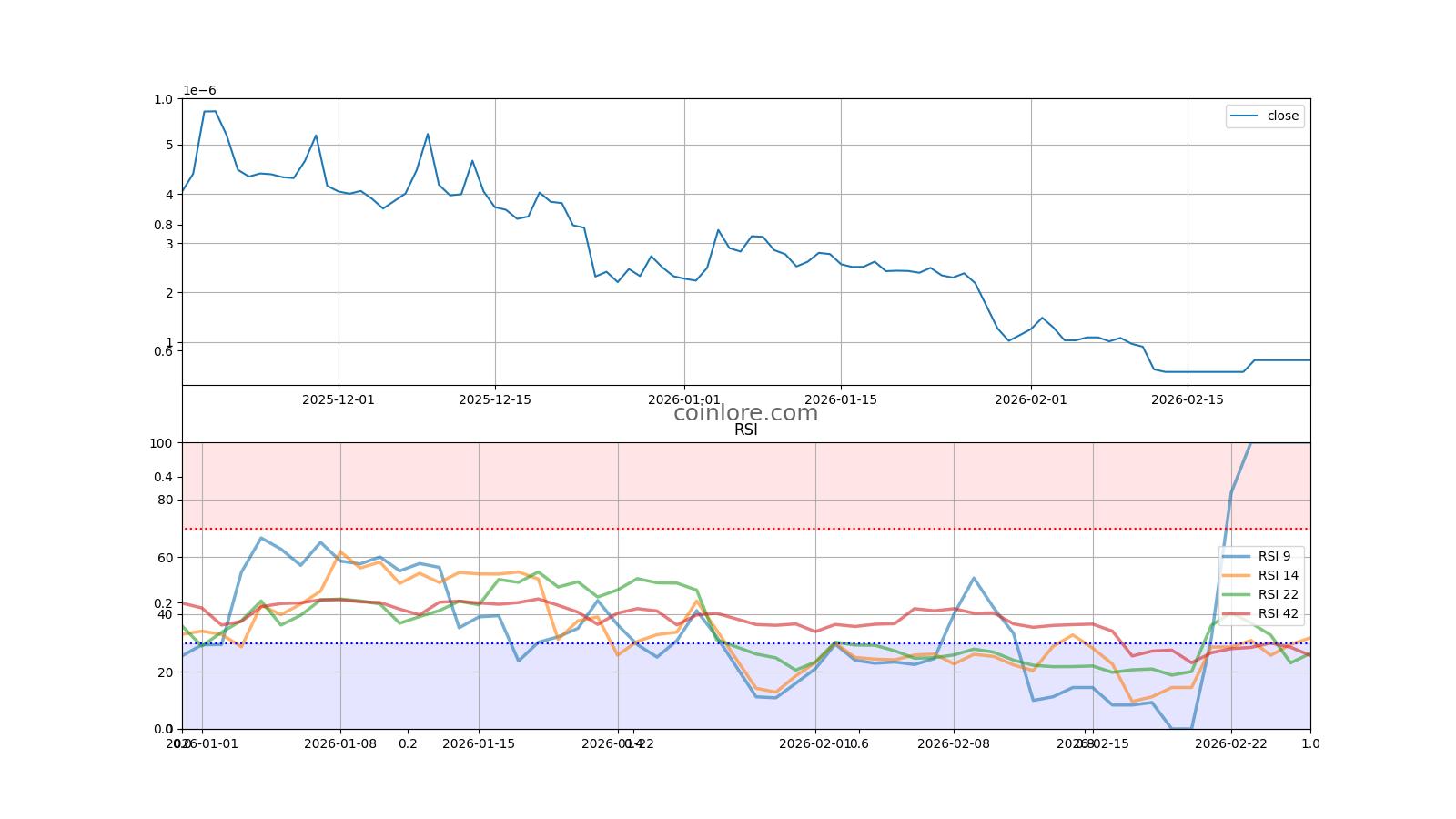NOTAI RSI indicator
