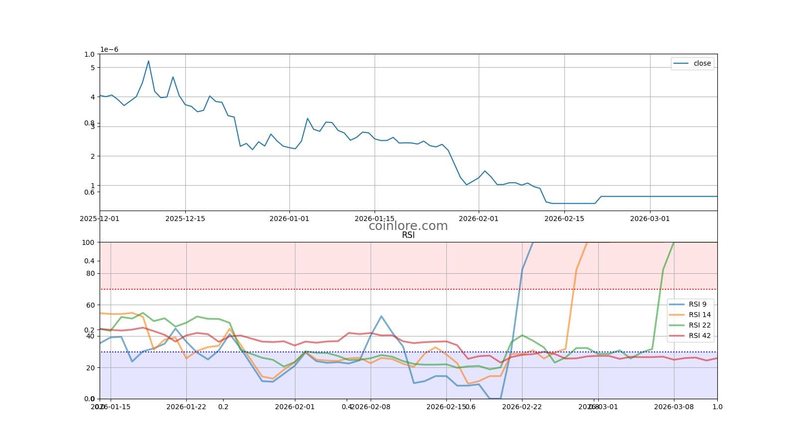 NOTAI RSI indicator