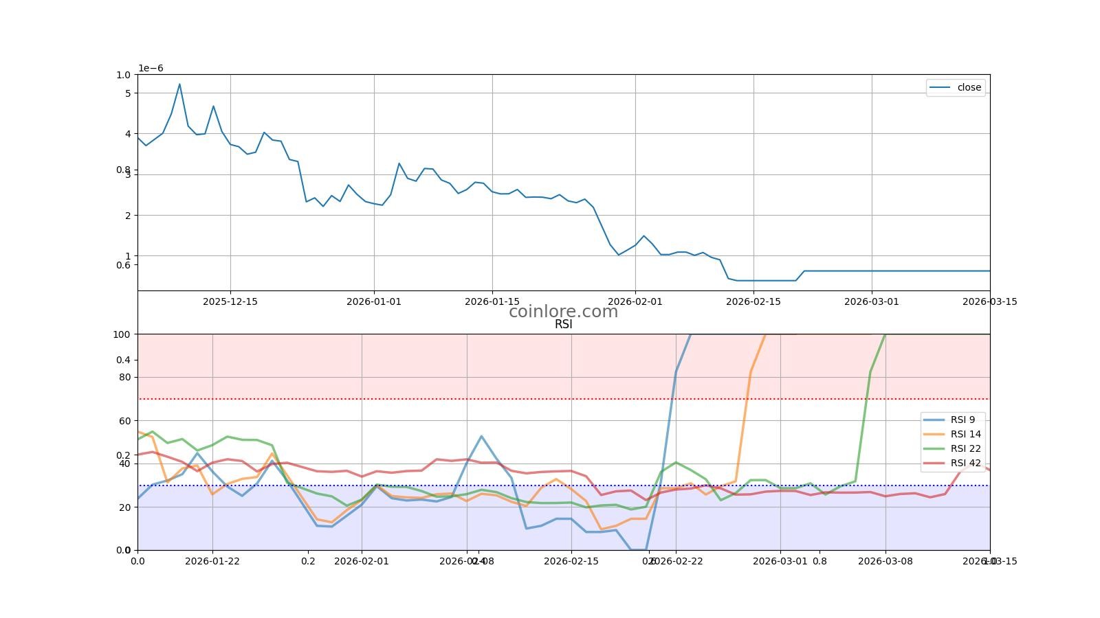 NOTAI RSI indicator