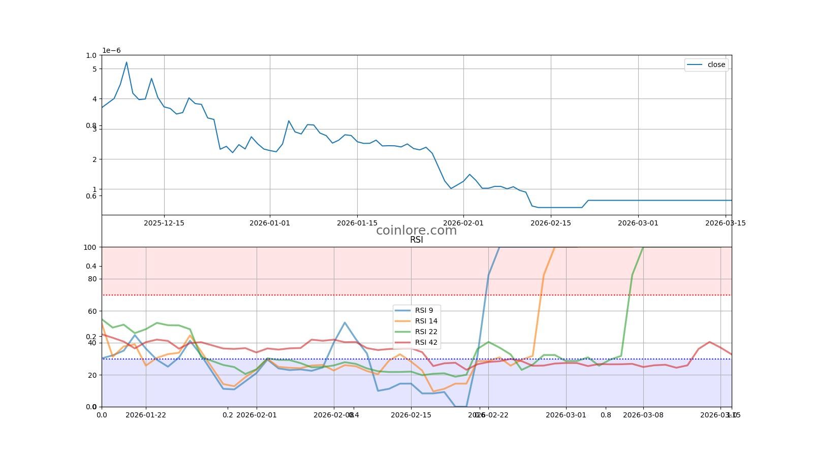 NOTAI RSI indicator