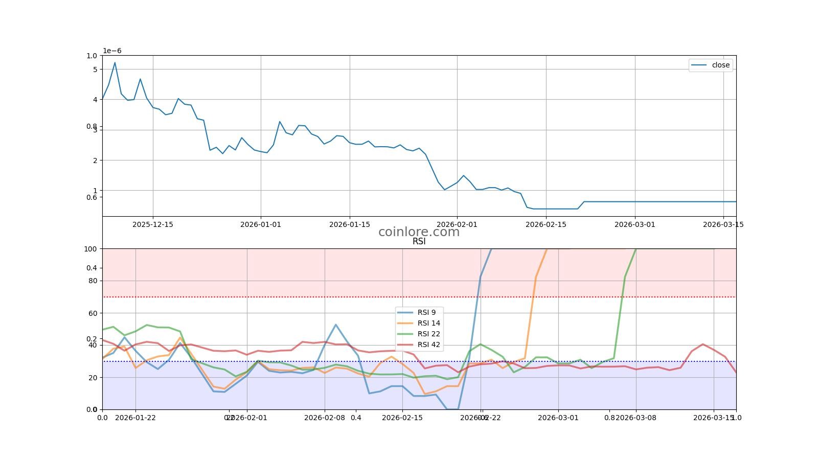 NOTAI RSI indicator