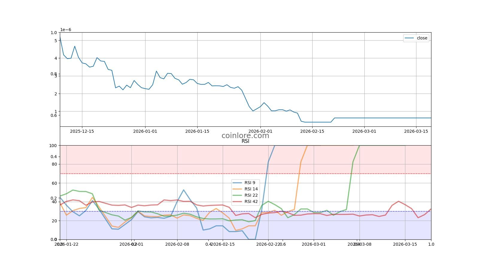 NOTAI RSI indicator