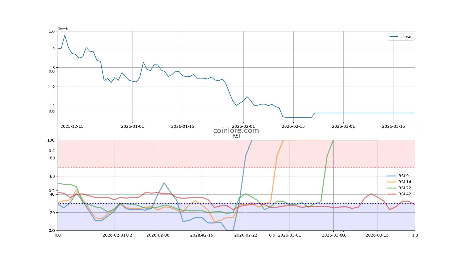 NOTAI RSI indicator