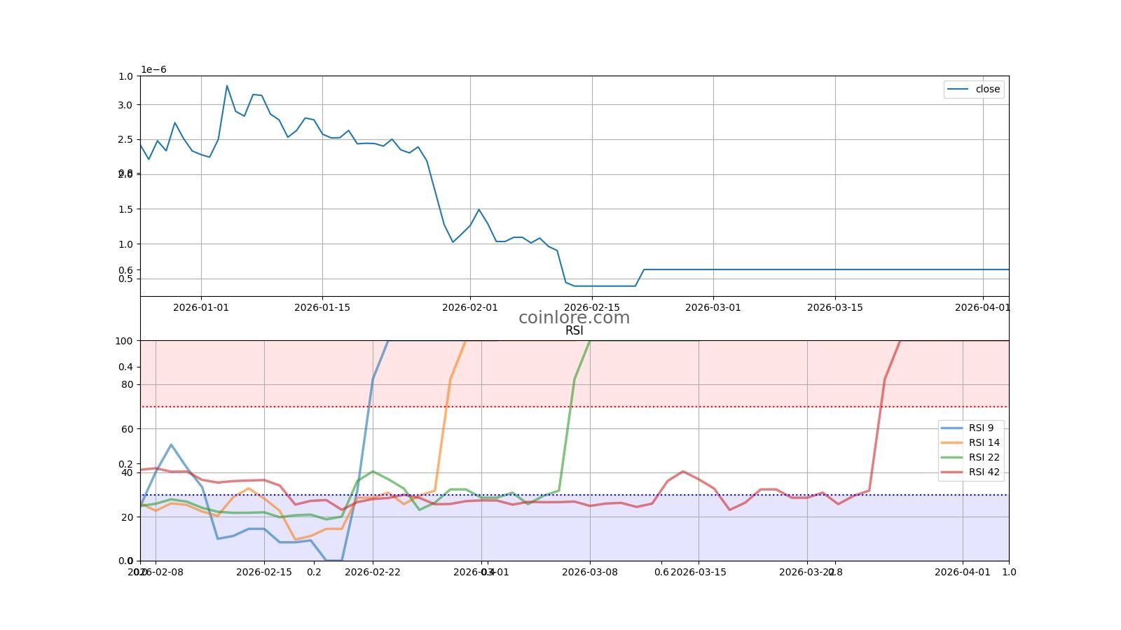 NOTAI RSI indicator