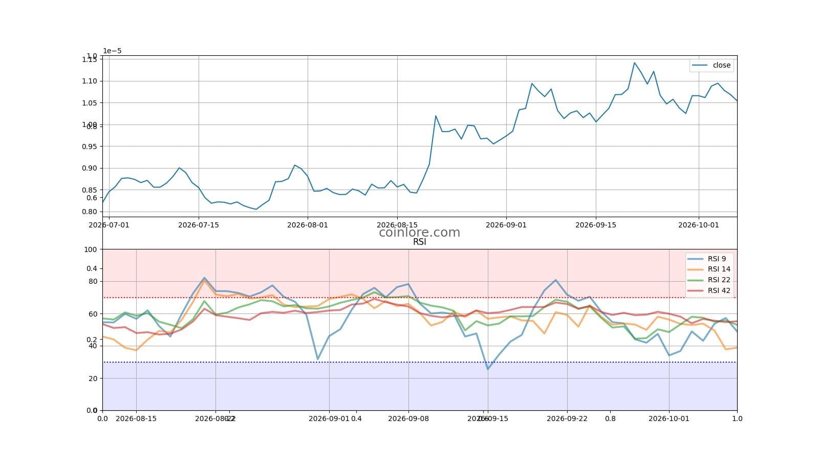 NotifAi News RSI indicator