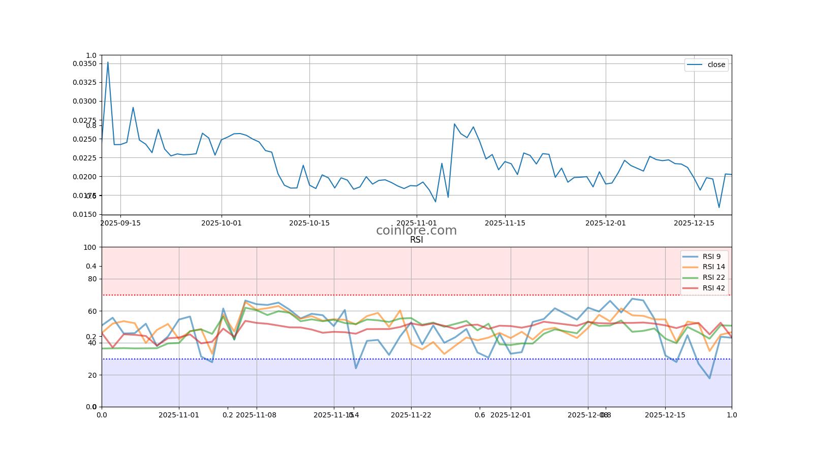 NovaCoin RSI indicator