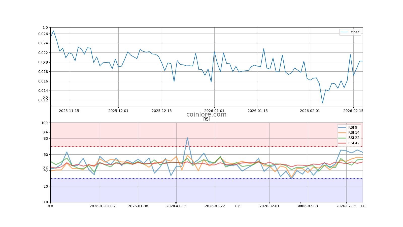NovaCoin RSI indicator