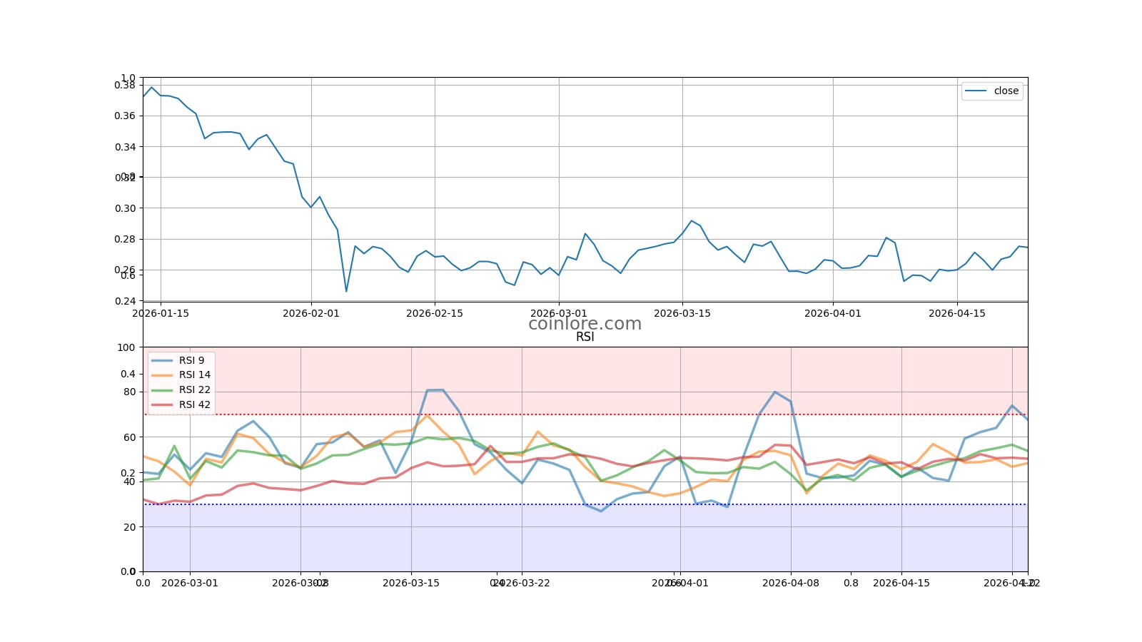 Novem Pro RSI indicator