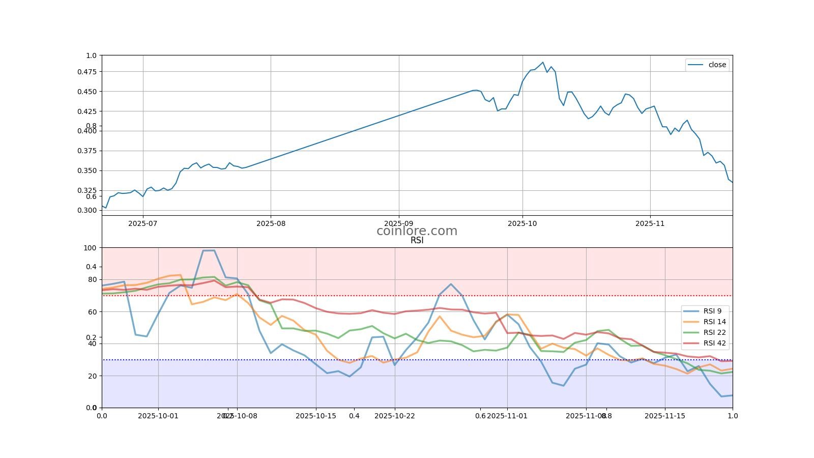 Novem Pro RSI indicator