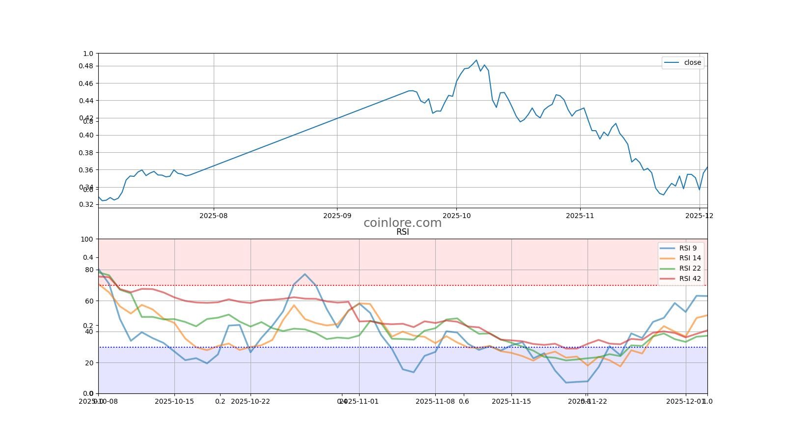 Novem Pro RSI indicator
