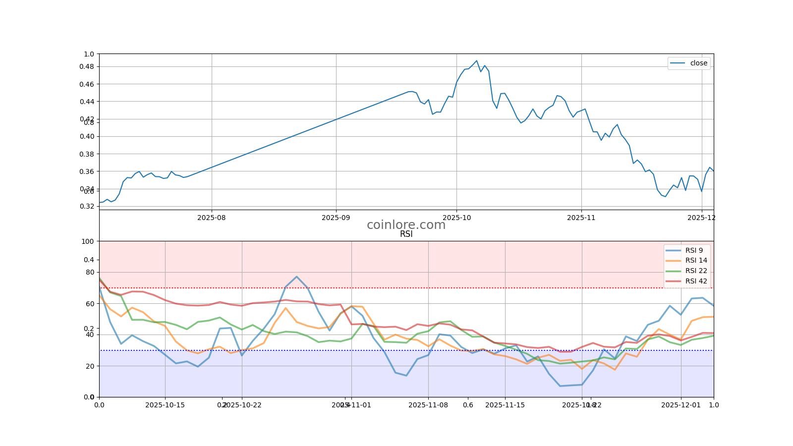 Novem Pro RSI indicator
