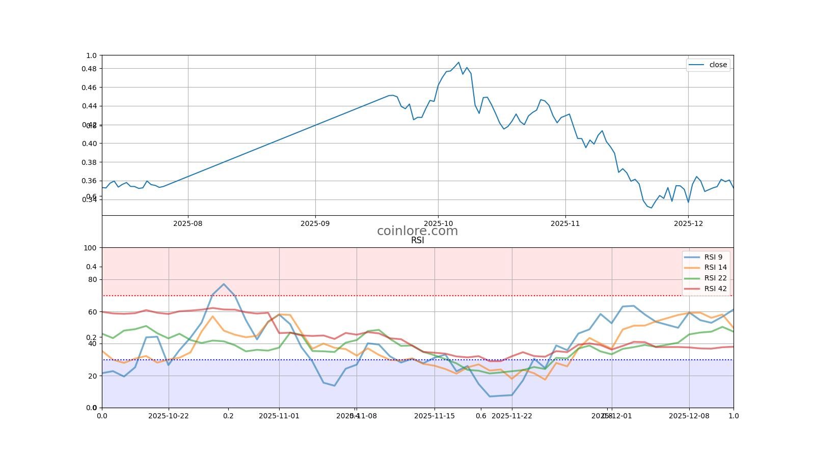 Novem Pro RSI indicator
