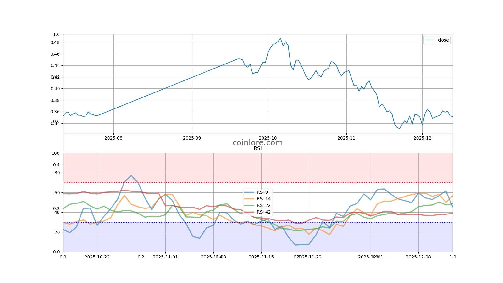 Novem Pro RSI indicator