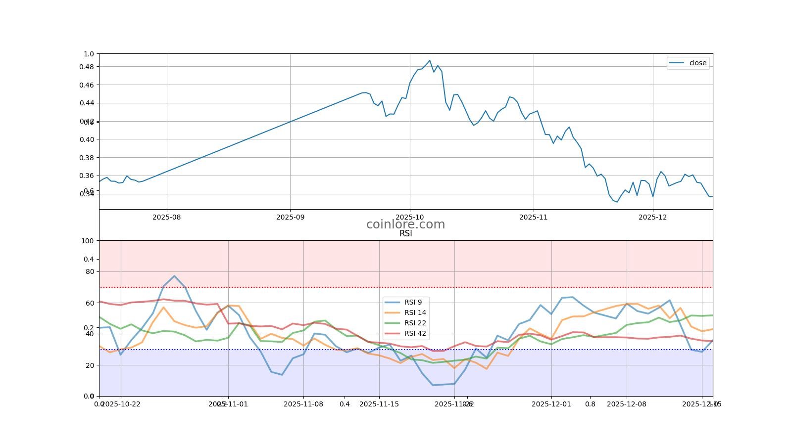 Novem Pro RSI indicator