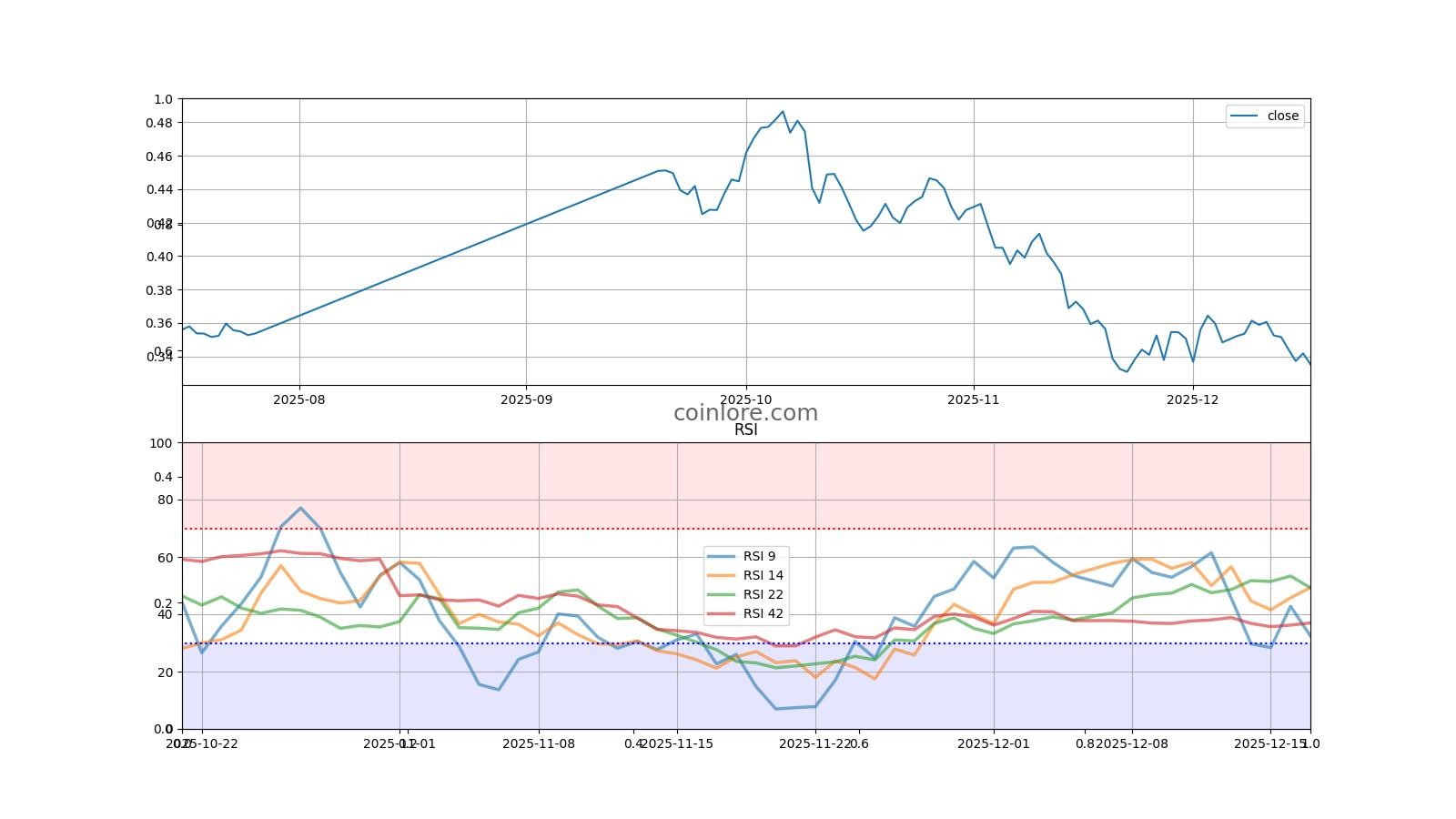 Novem Pro RSI indicator