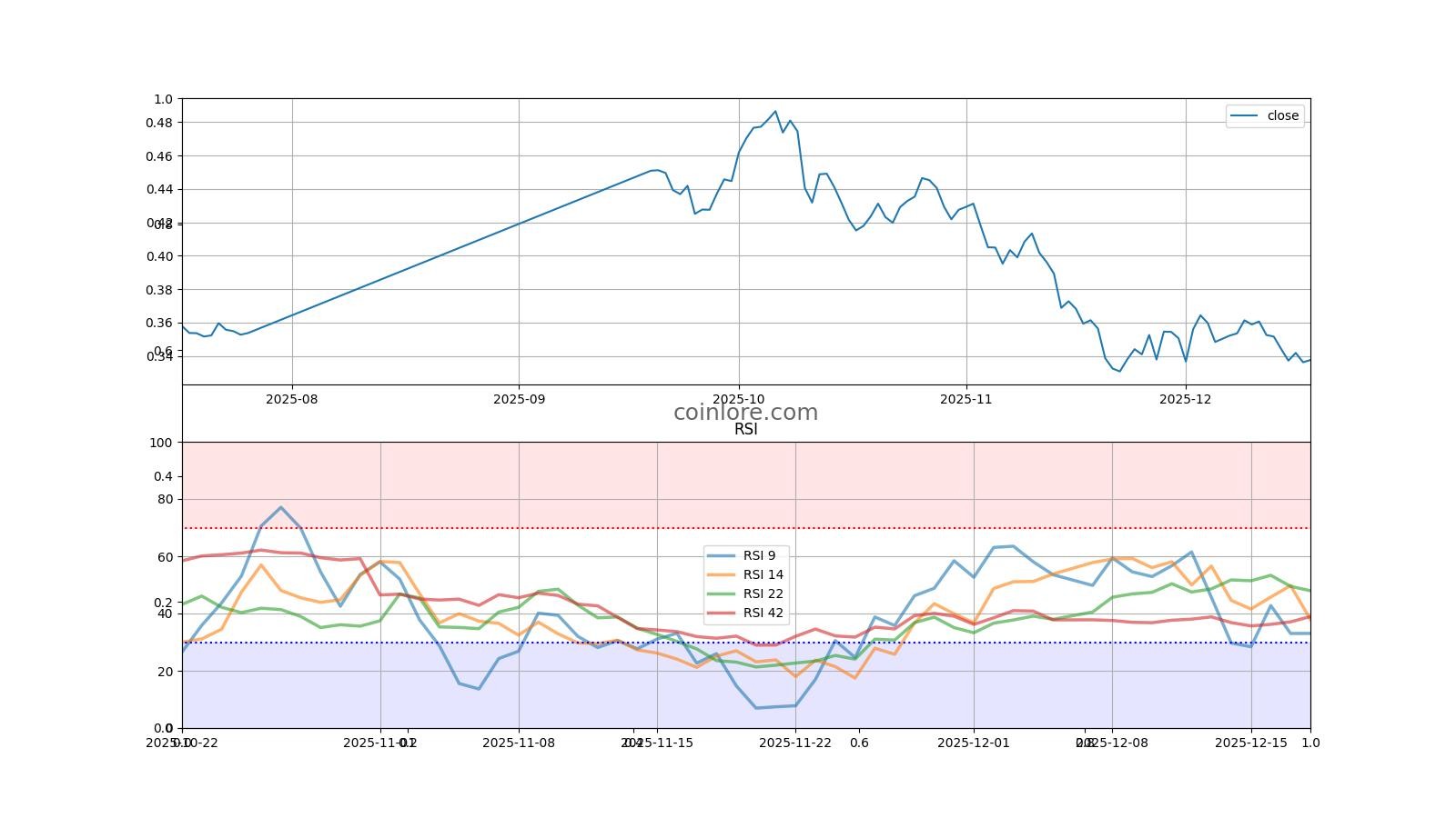Novem Pro RSI indicator
