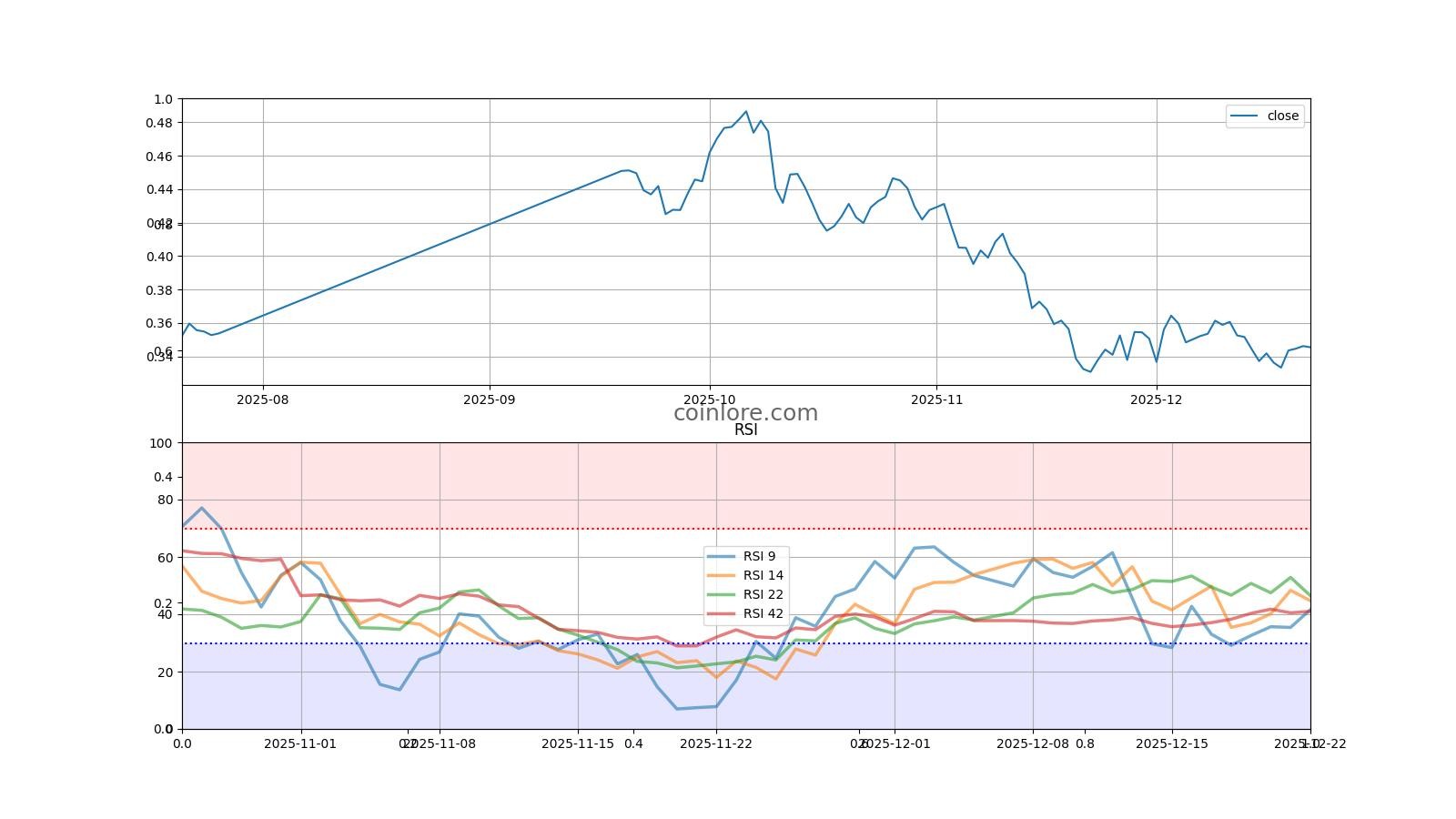 Novem Pro RSI indicator