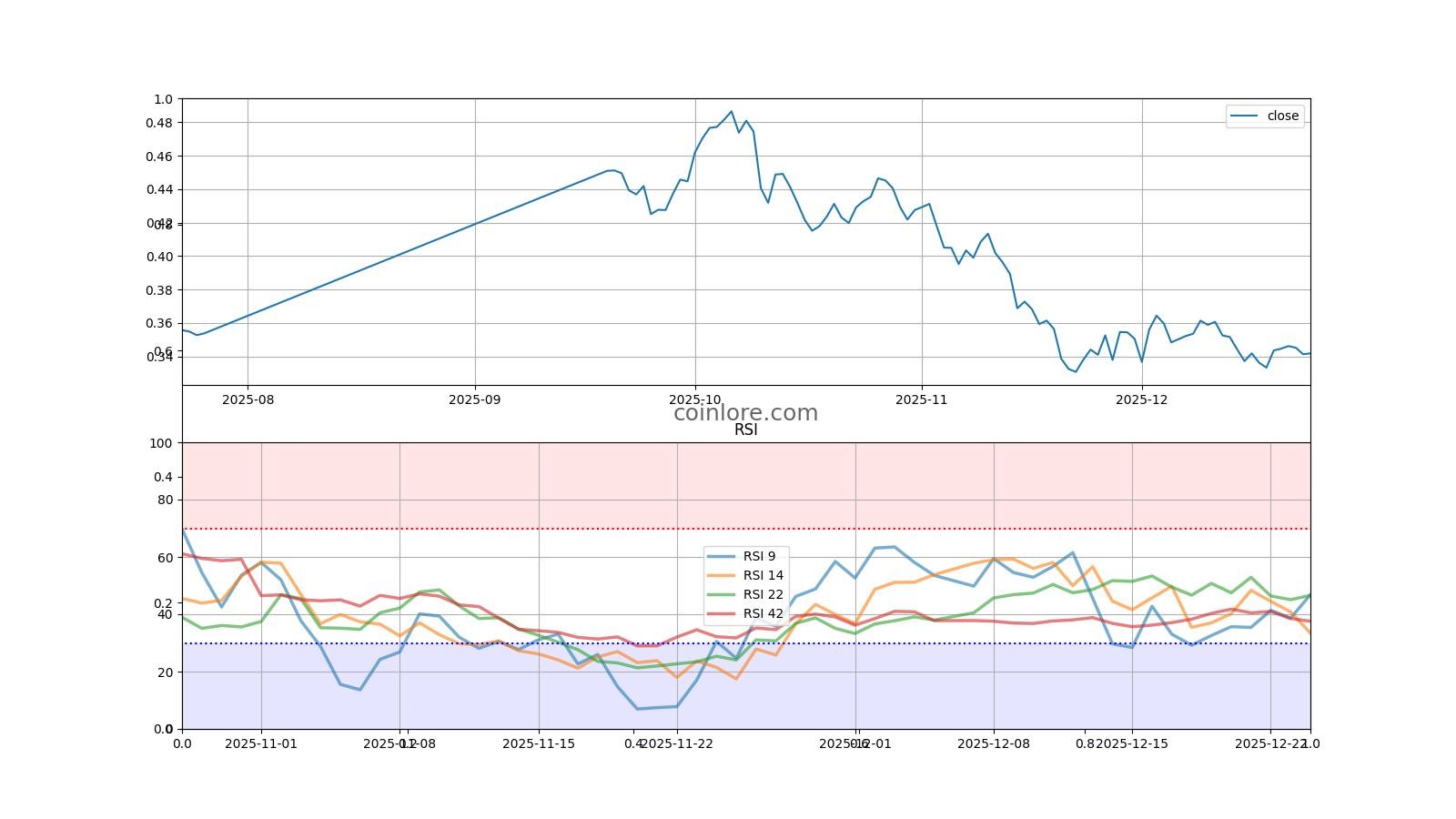 Novem Pro RSI indicator