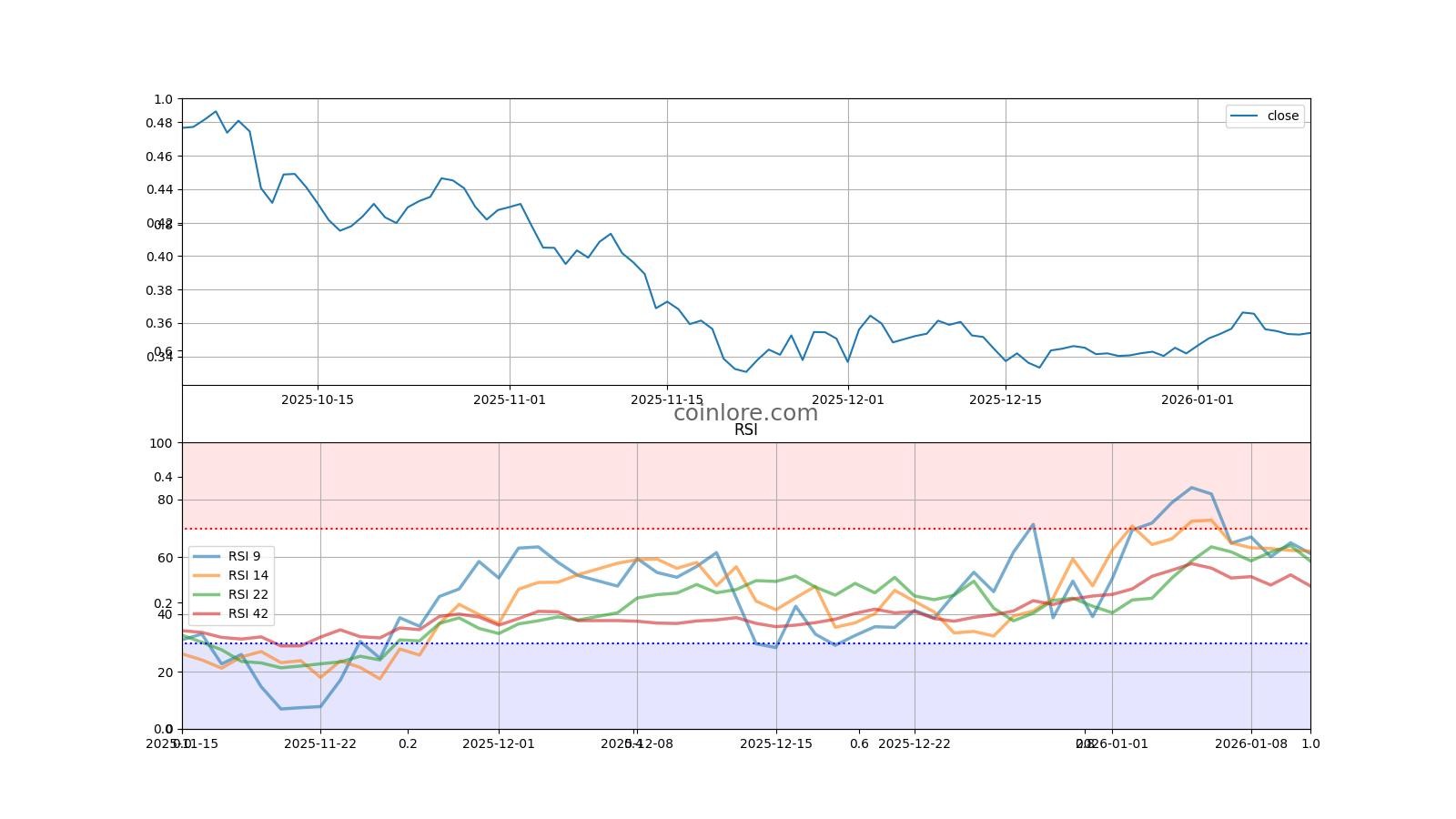 Novem Pro RSI indicator