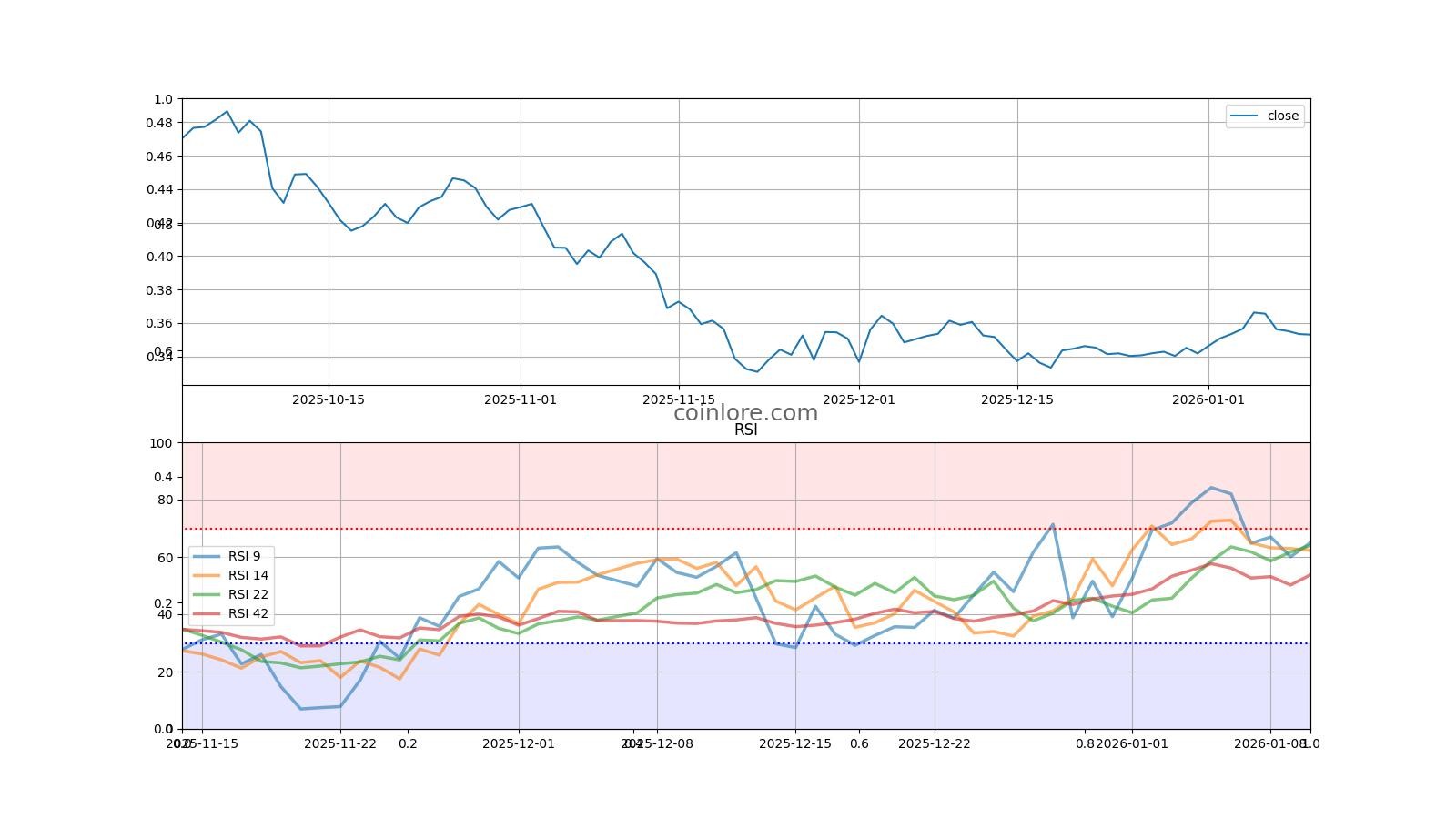 Novem Pro RSI indicator