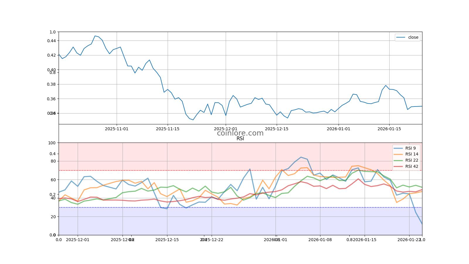 Novem Pro RSI indicator