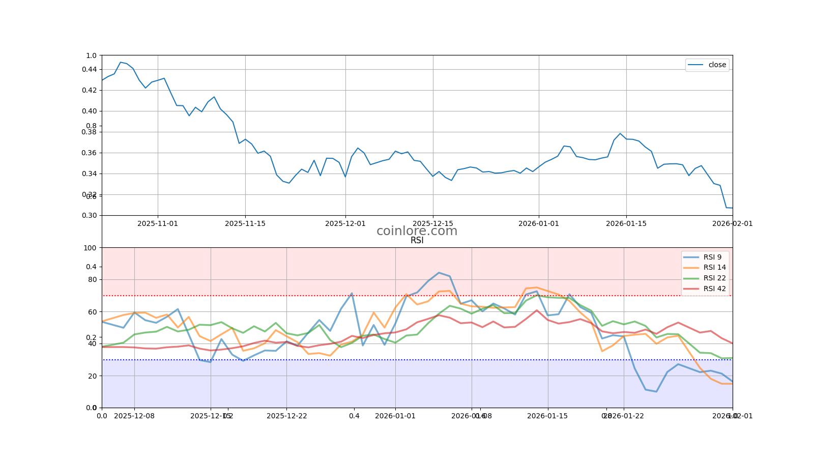 Novem Pro RSI indicator