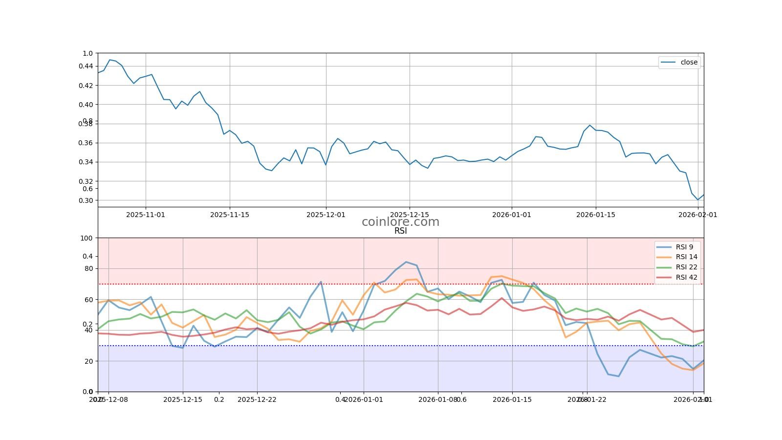 Novem Pro RSI indicator