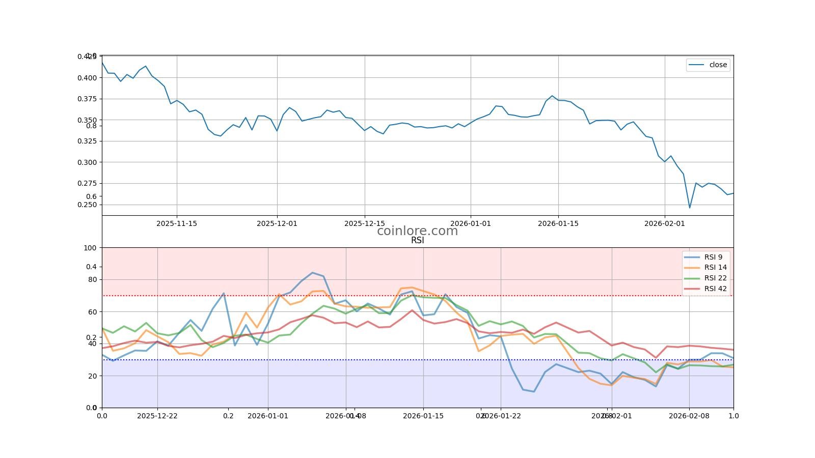 Novem Pro RSI indicator