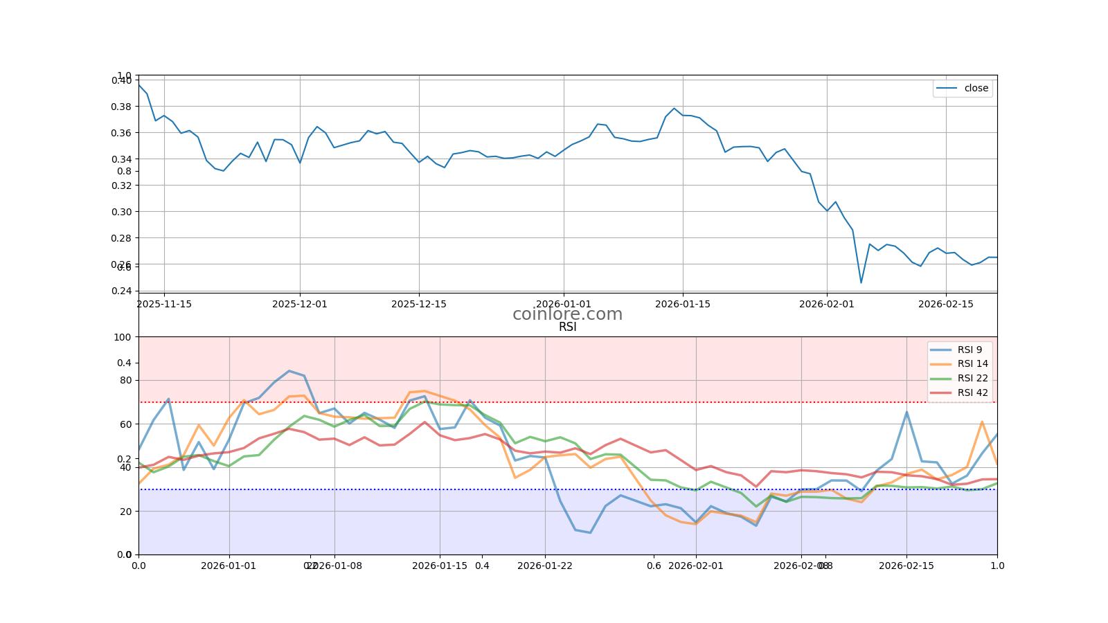 Novem Pro RSI indicator