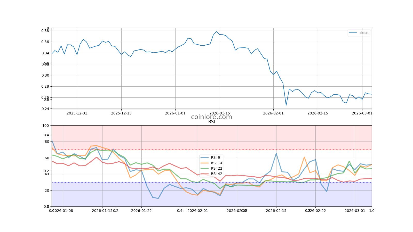 Novem Pro RSI indicator