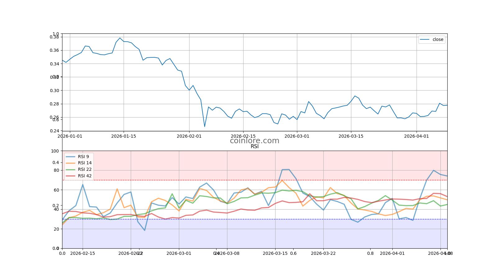 Novem Pro RSI indicator