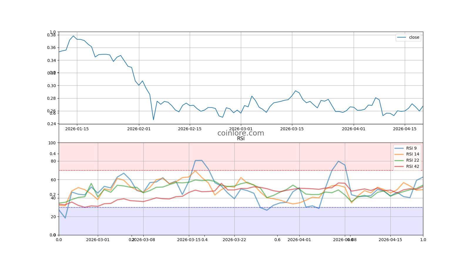 Novem Pro RSI indicator