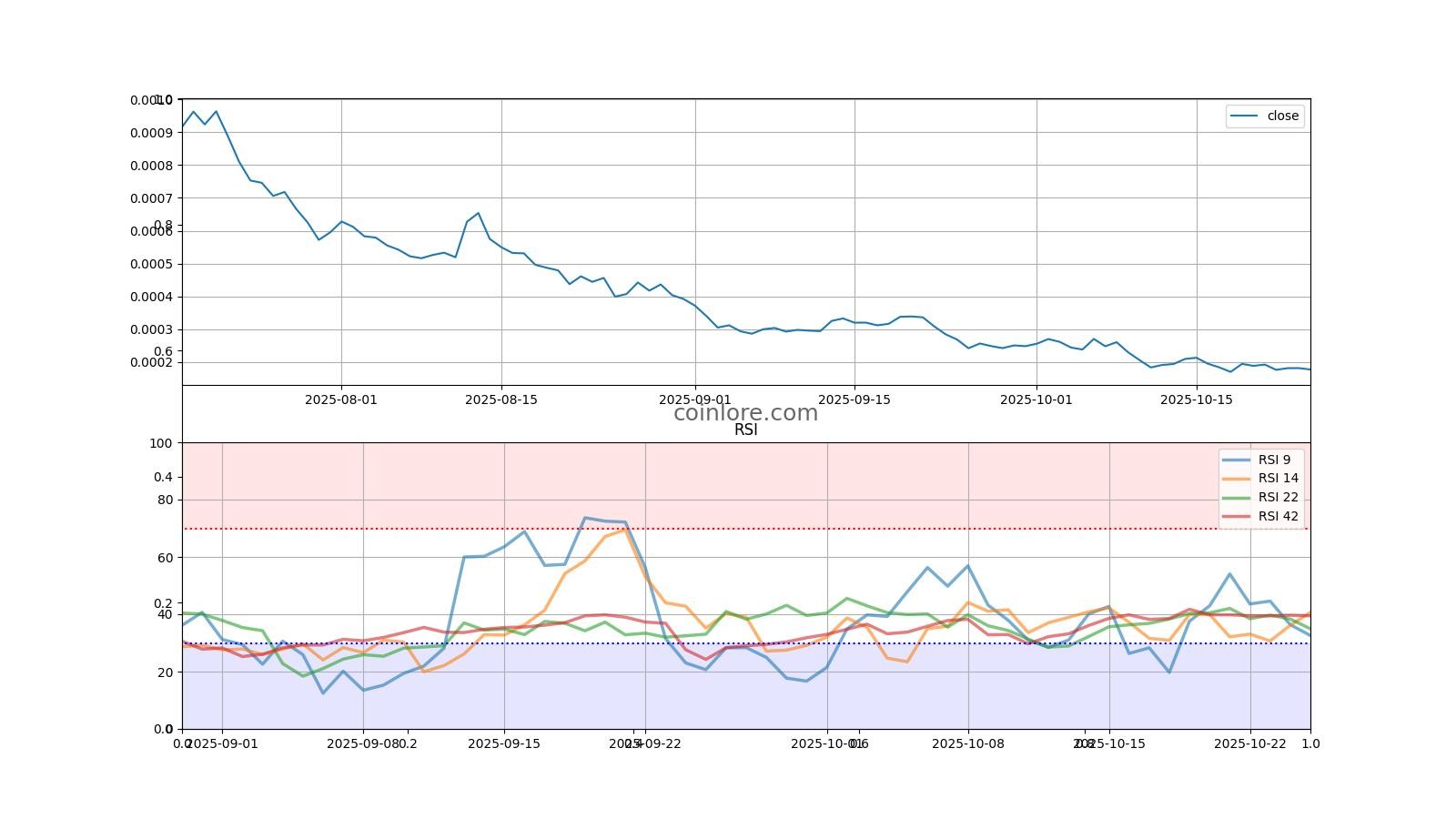 NPCS AI RSI indicator