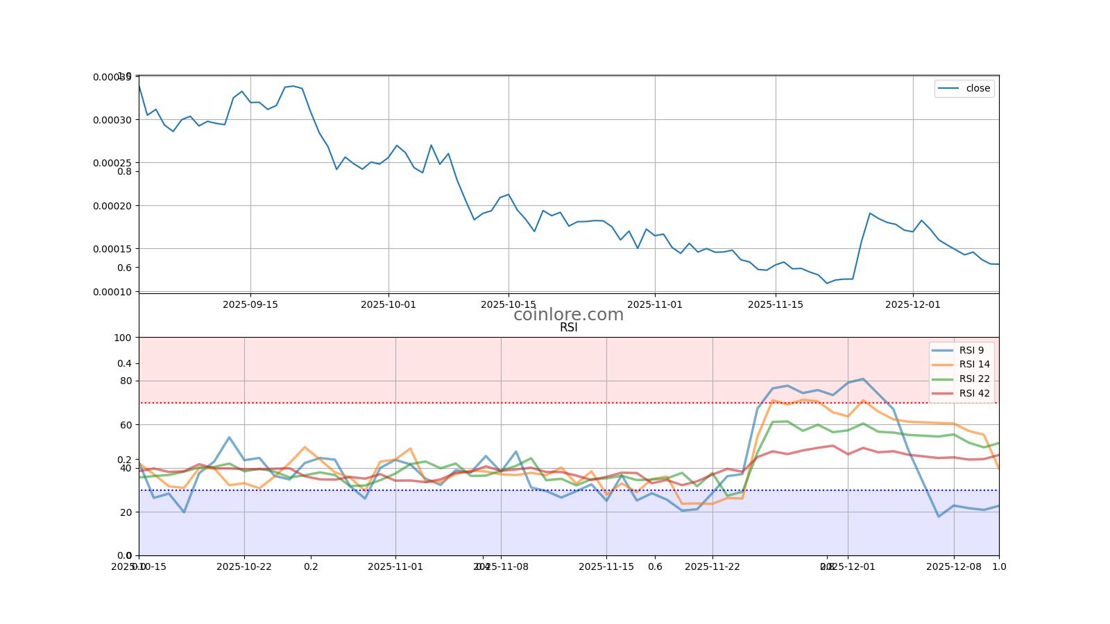 NPCS AI RSI indicator