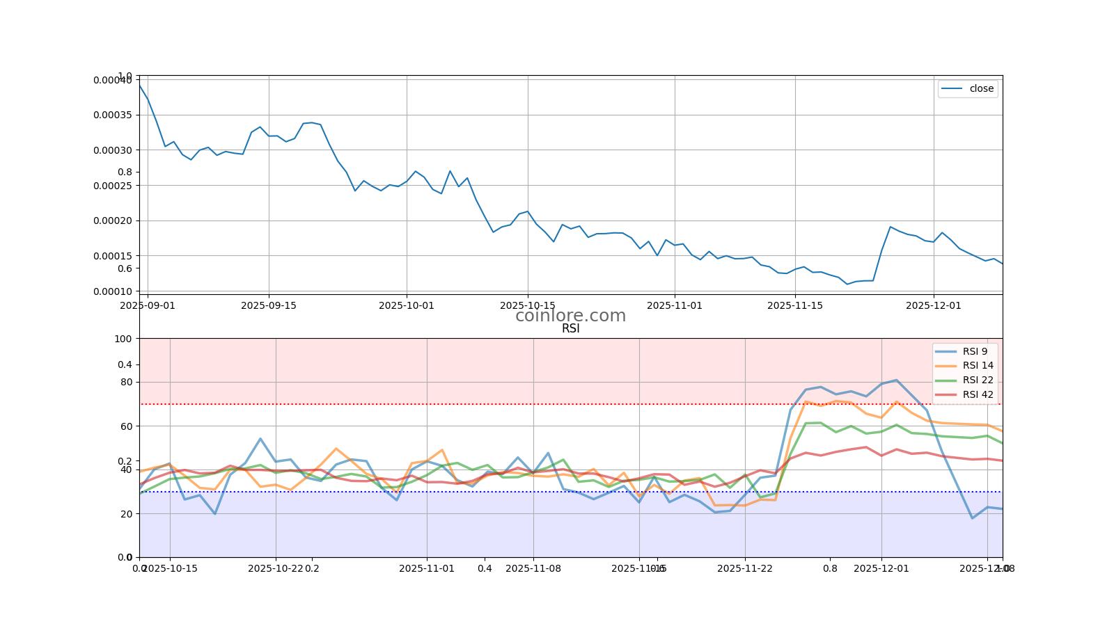 NPCS AI RSI indicator